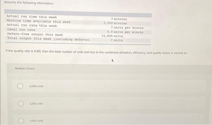 Solved Assume the following information: Actual run time | Chegg.com