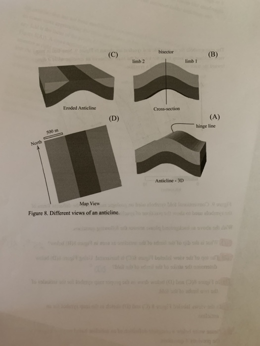 Solved The map symbols for an anticline and syncline are | Chegg.com