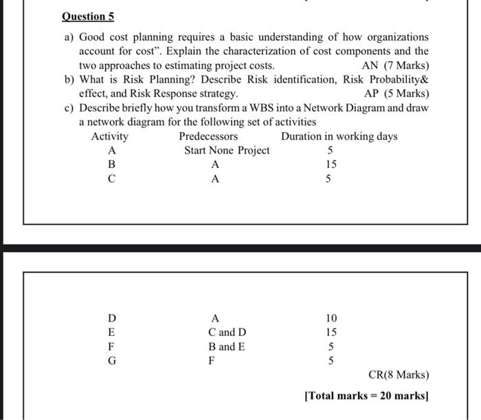 Solved Question 5 a) Good cost planning requires a basic | Chegg.com Solved Question 5 a) Good cost planning requires a basic | Chegg.com