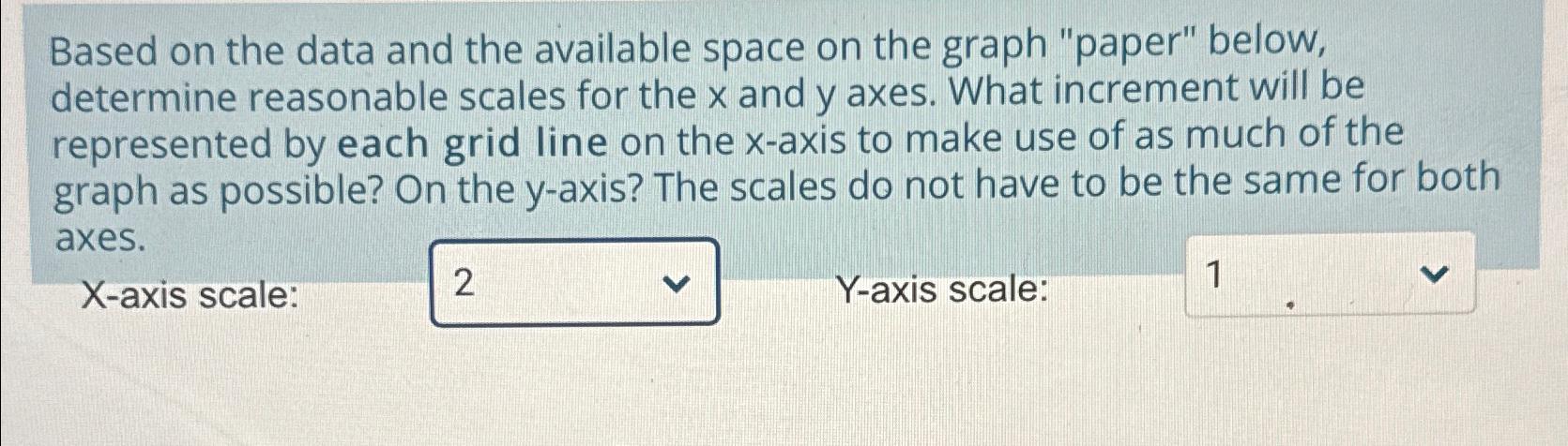 Based on the data and the available space on the | Chegg.com