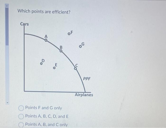 Solved Which points are efficient? Points F and G only | Chegg.com