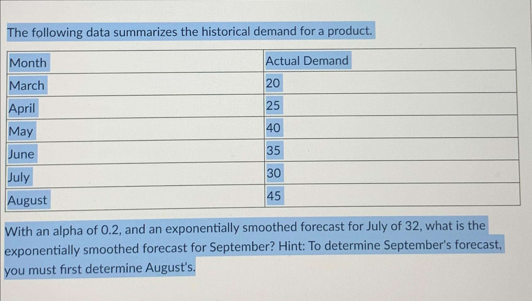 Solved The following data summarizes the historical demand | Chegg.com