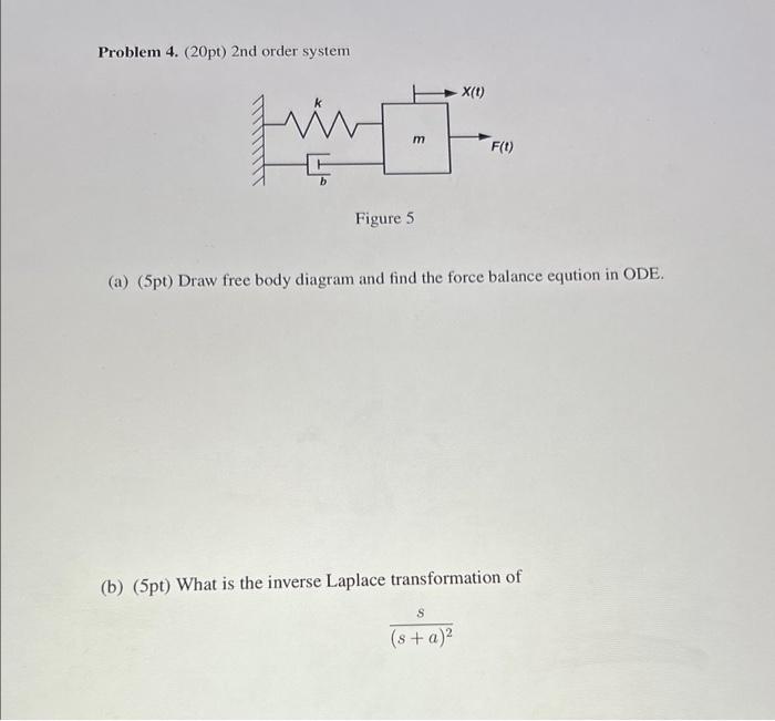 Solved Problem 4. (20pt) 2nd order system fing m Figure 5 | Chegg.com