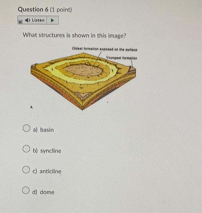 Solved What structure is shown? a) basin b) dome c) syncline | Chegg.com