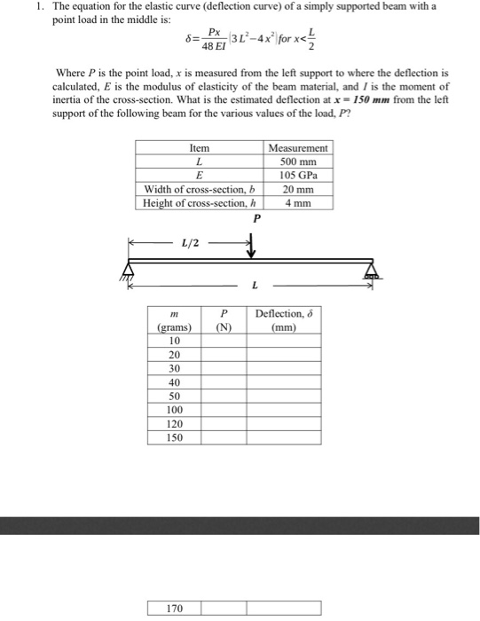 Solved 1. The equation for the elastic curve (deflection | Chegg.com