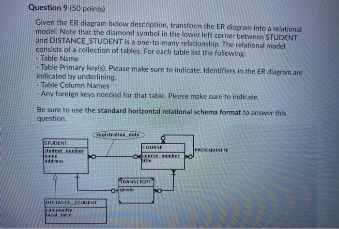 Solved Question 9 (50 points) Given the ER diagram below | Chegg.com