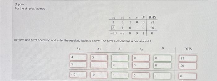 Solved (1 point) For the simplex tableau perform one pivot | Chegg.com