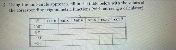 Solved 2. Using the unit-circle approach, fill in the table | Chegg.com