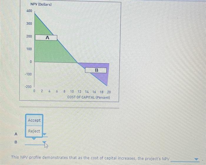 Solved An NPV profile plots a project's NPV at various costs | Chegg.com