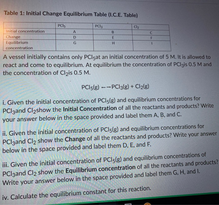 Solved Table 1: Initial Change Equilibrium Table (I.C.E. | Chegg.com