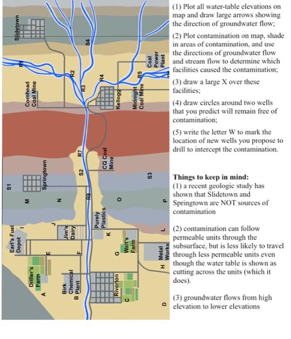 Slidetown R4 (1) Plot all water-table elevations on | Chegg.com
