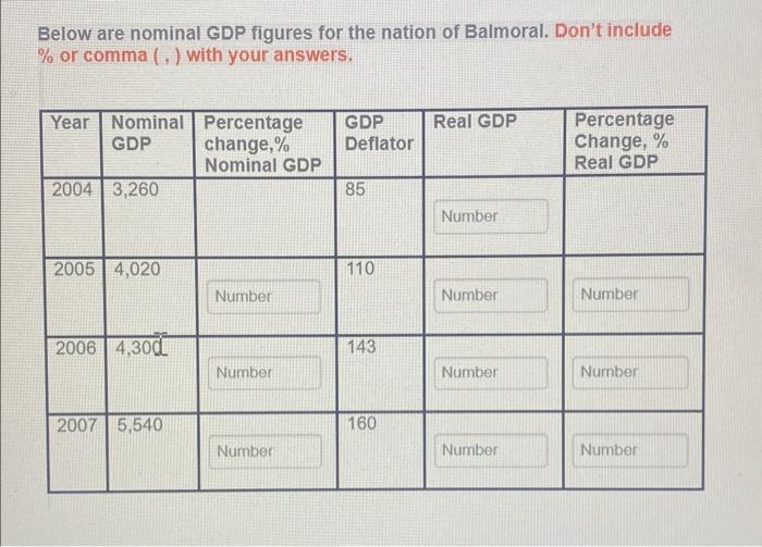Solved Below are nominal GDP figures for the nation of | Chegg.com
