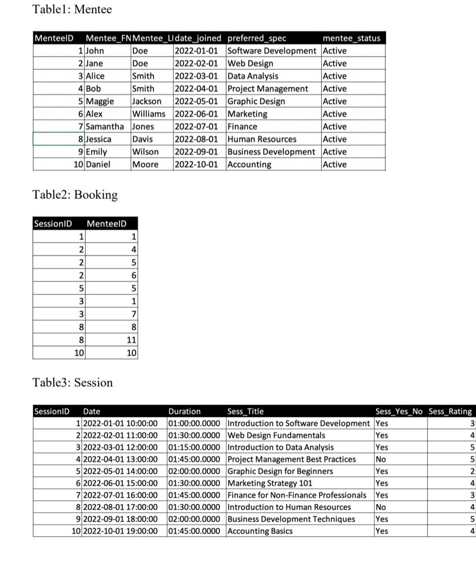 Solved 1- ﻿Given the following three tables:a) ﻿For each | Chegg.com