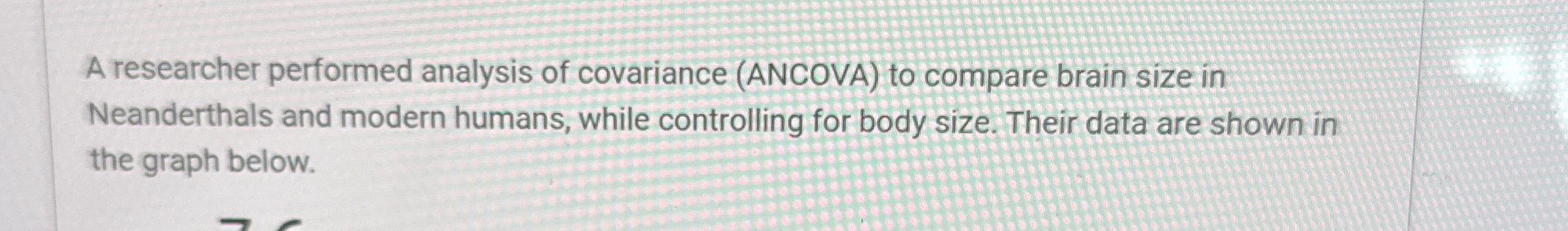 Solved A researcher performed analysis of covariance | Chegg.com