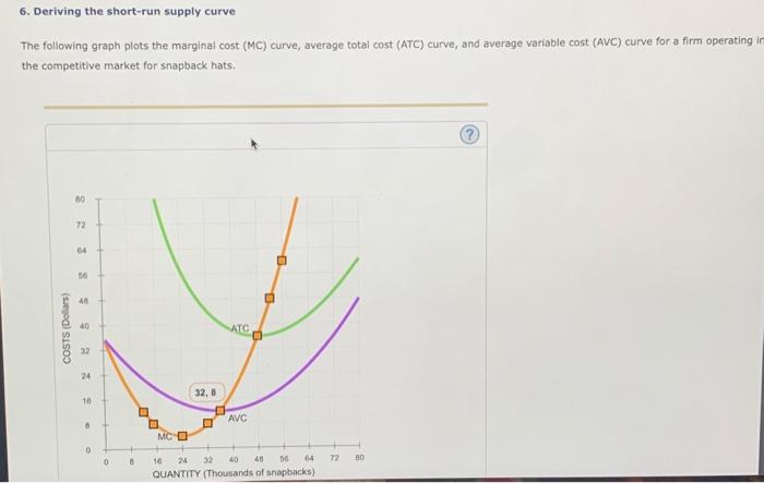 Solved 6. Deriving the short-run supply curve The following | Chegg.com