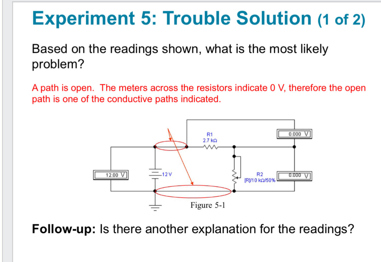 Solved Experiment 5: Trouble Solution (1 ﻿of 2)Based on the | Chegg.com