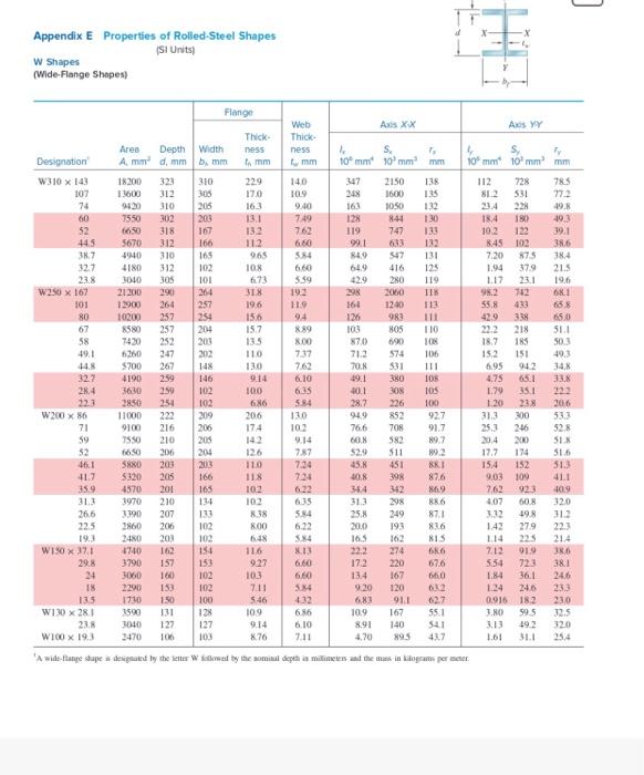 Solved 4. Use the Appendix E in your book and find out the | Chegg.com