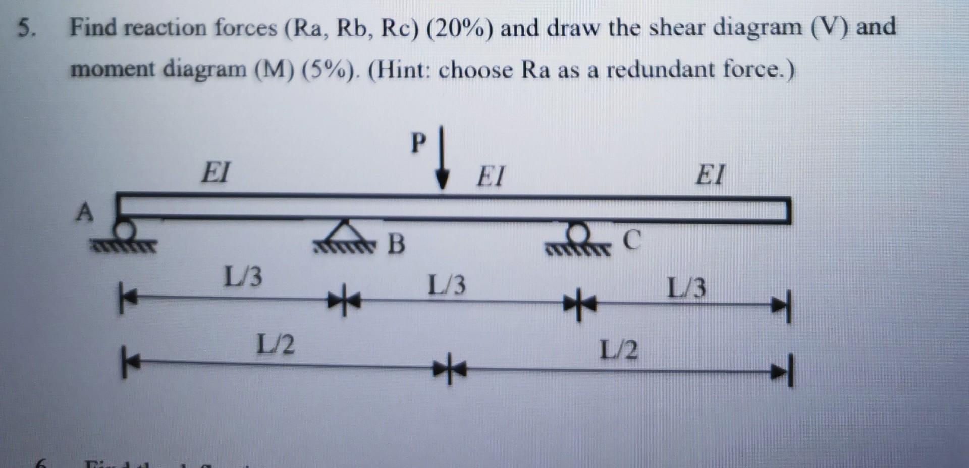Solved 5. Find reaction forces (Ra, Rb, Rc) (20%) and draw | Chegg.com