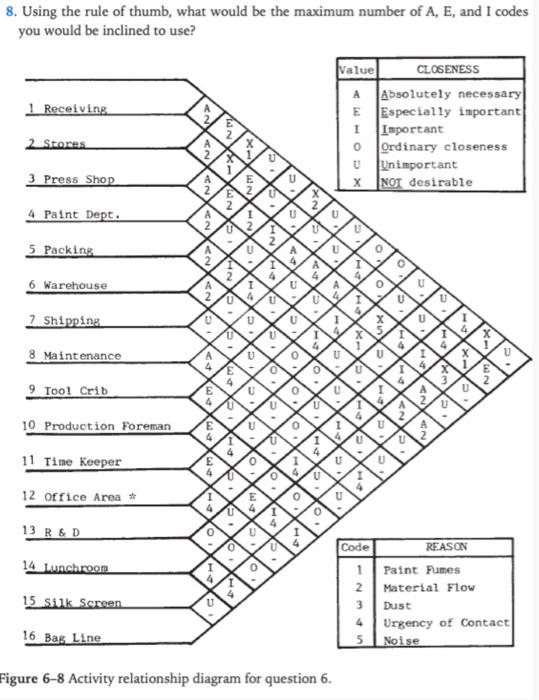 Solved 8. Using the rule of thumb, what would be the maximum | Chegg.com