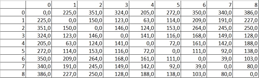 Solved Write a code to solve TSP using Insertion heuristic | Chegg.com