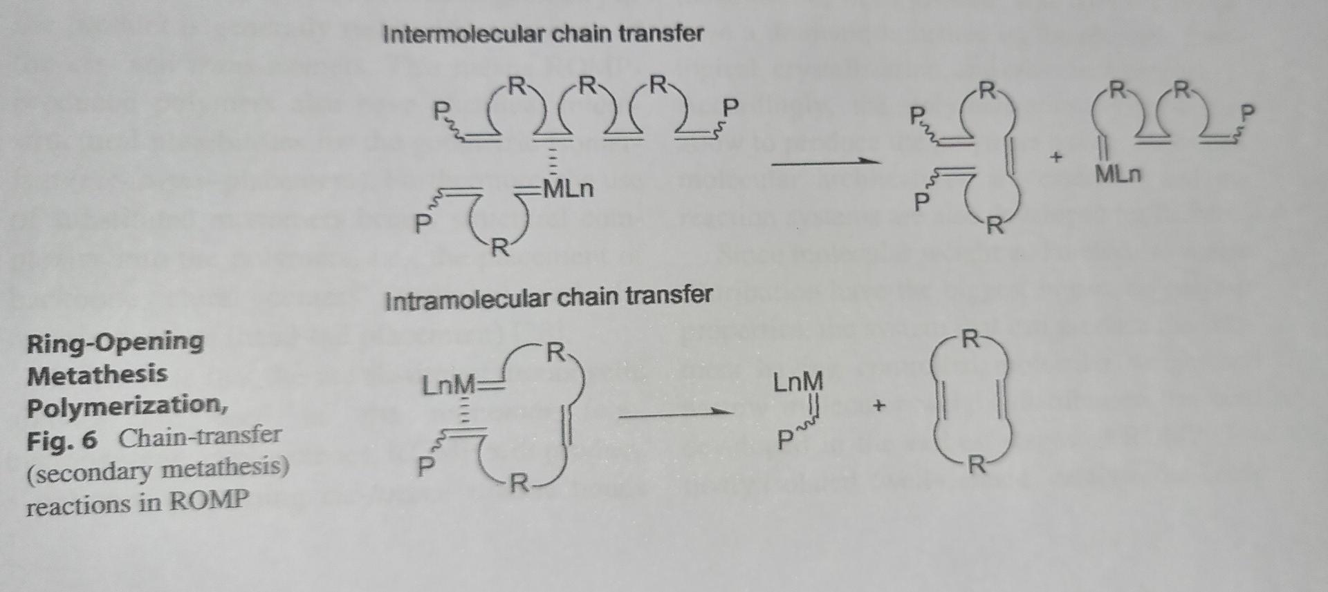 Solved Intermolecular chain transfer R_S®®® Р Pund 2 + -3.19 | Chegg.com