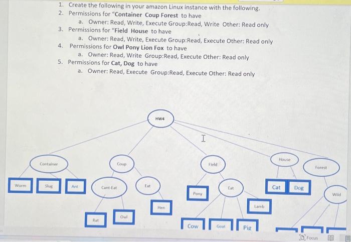 Solved 1. Create the following in your amazon Linux instance | Chegg.com
