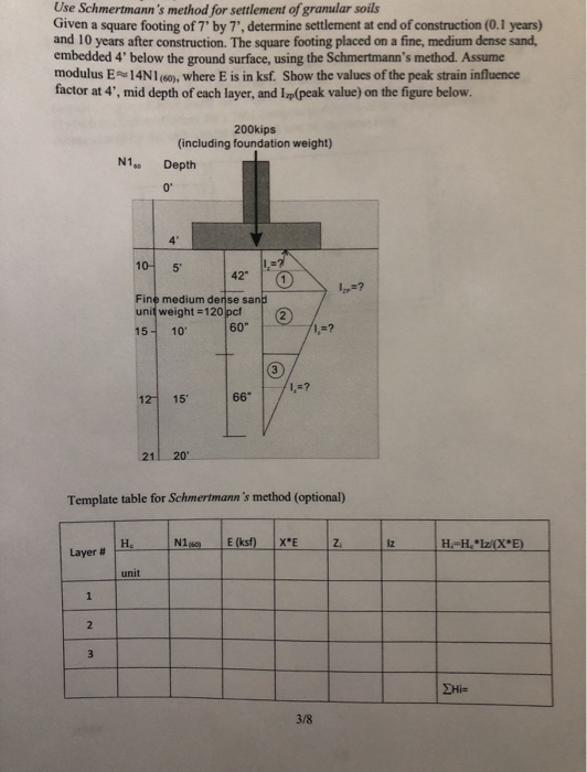 Solved Use Schmertmann's method for settlement of granular | Chegg.com