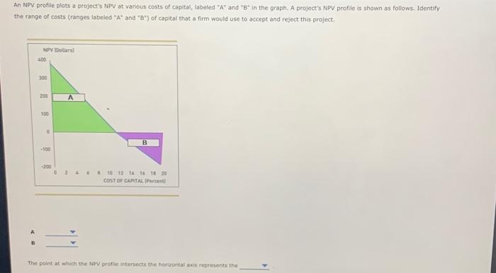 Solved An NPV profile plats a project's NPV at various costs | Chegg.com