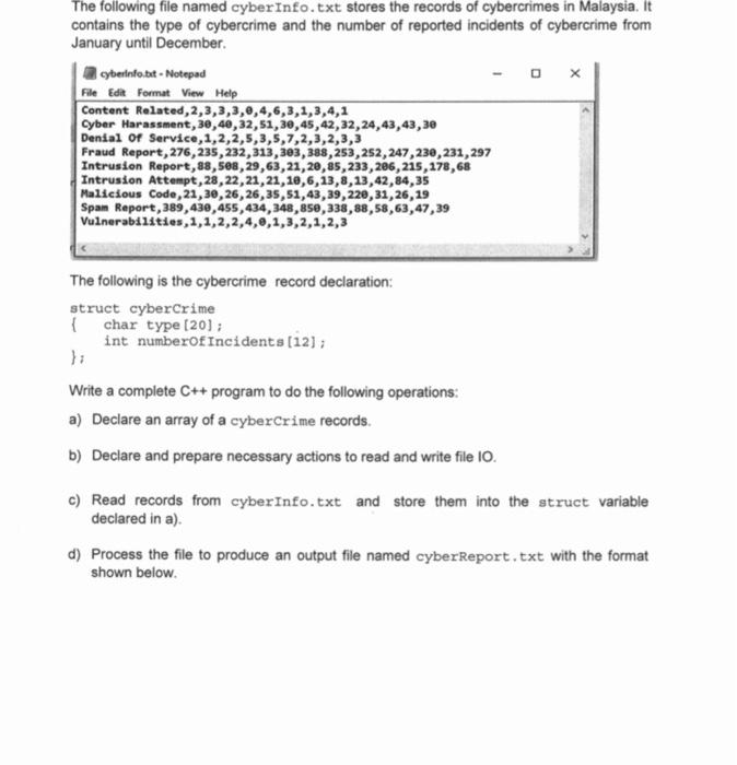 Solved The following file named cyberInfo.txt stores the | Chegg.com