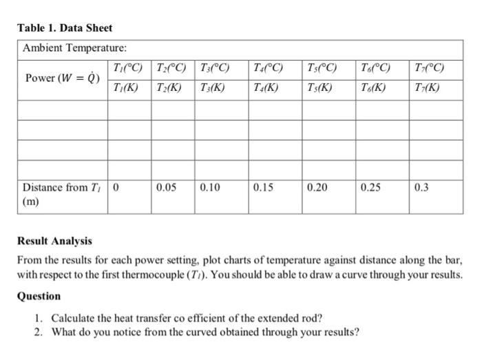 Solved could you please fill for me the table and answer | Chegg.com