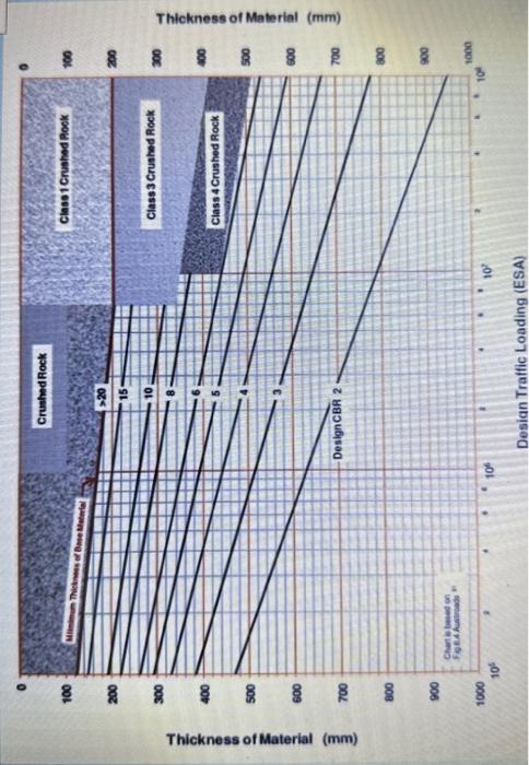 - SAST=22% - TAST =18% - SADT=25% - TADT =20% - TRDT | Chegg.com