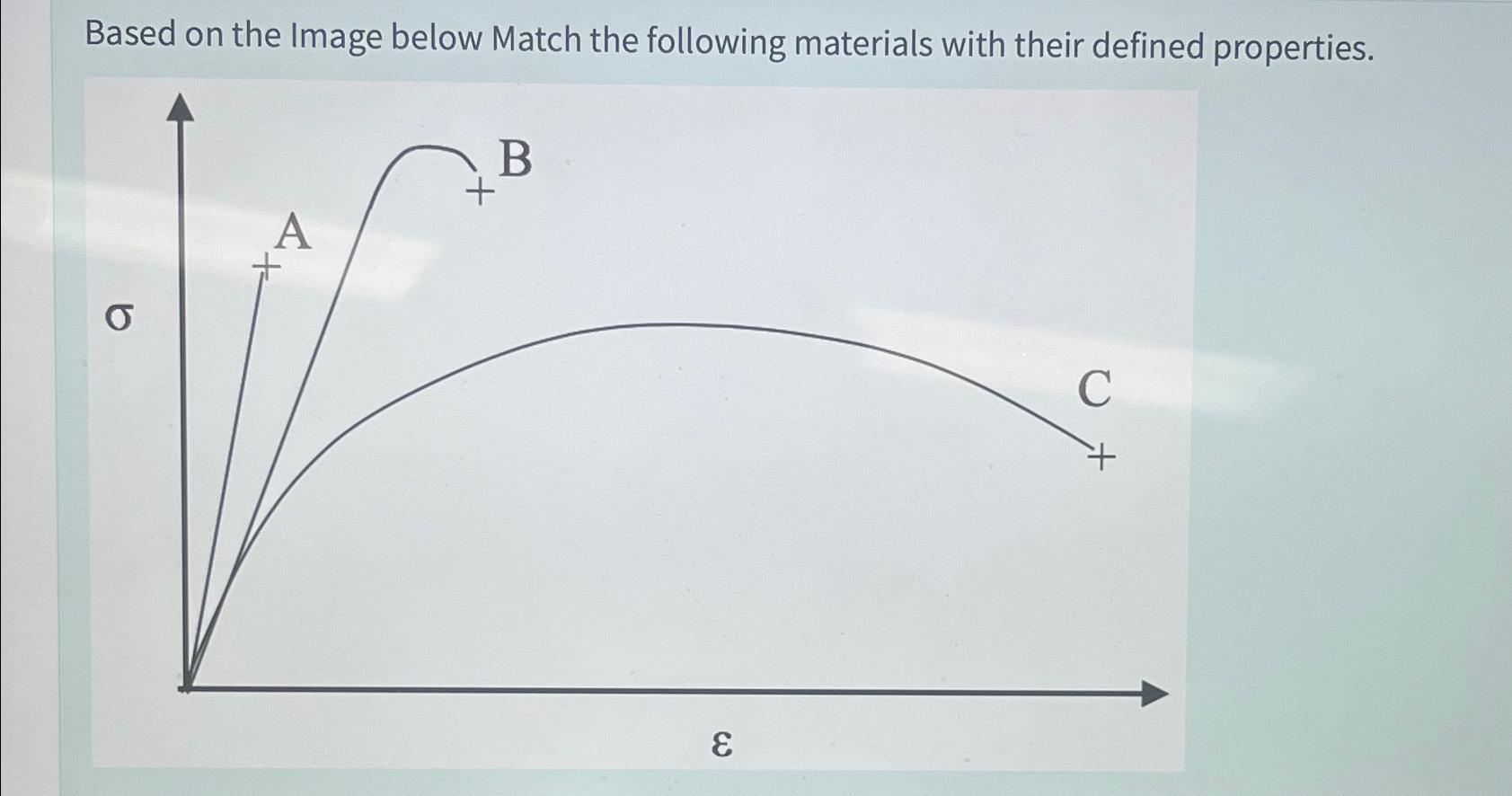 Solved Based on the Image below Match the following | Chegg.com