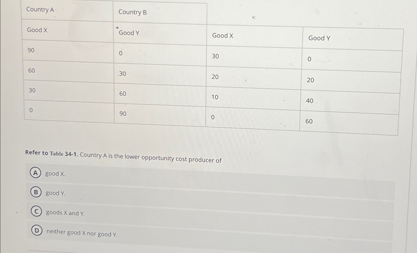 Solved \table[[Country A,Country B,,],[Good X,Good Y,Good | Chegg.com