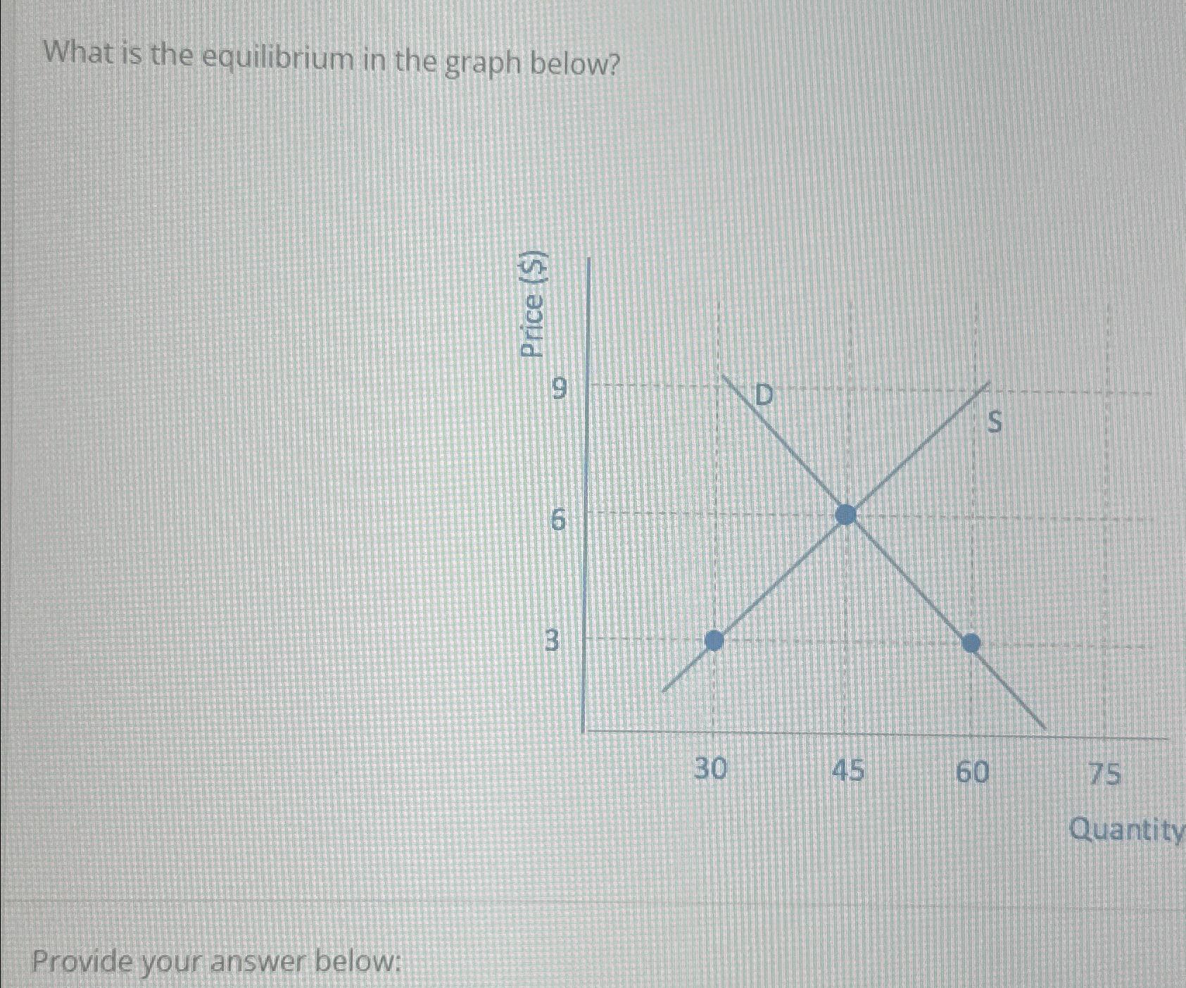 Solved What is the equilibrium in the graph | Chegg.com