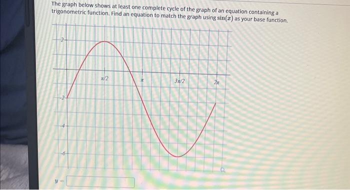 Solved The graph below shows at least one complete cycle of | Chegg.com