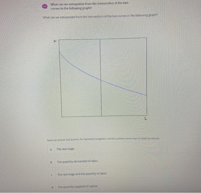 Solved What can we extrapolate from the intersection of the | Chegg.com