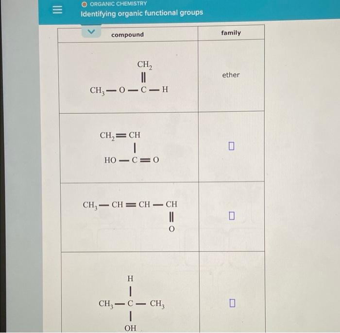Solved III ORGANIC CHEMISTRY Identifying organic functional | Chegg.com