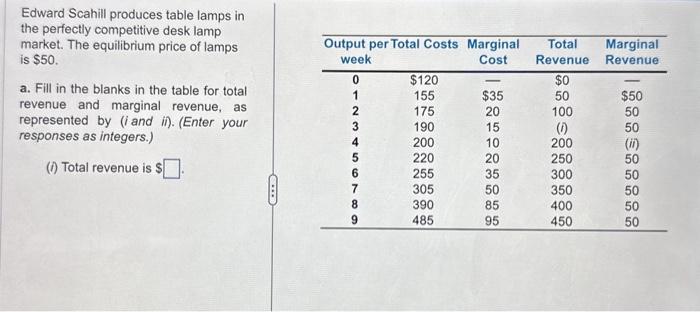 Solved Edward Scahill produces table lamps in the perfectly | Chegg.com