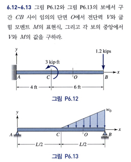 Solved 66.13 ﻿For the beams in Figure P6.12 ﻿and Figure | Chegg.com