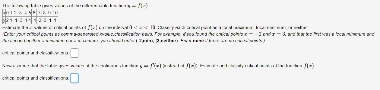 Solved The following table gives values of the | Chegg.com