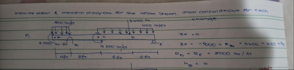 Solved Handwritten solution please!Draw the shear and momert | Chegg.com