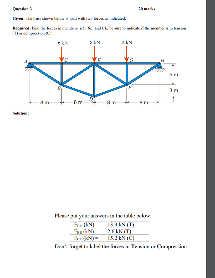 Solved Question 320 ﻿marksGiven: The truss shown below is | Chegg.com
