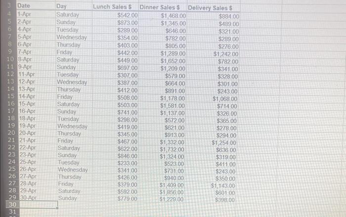 Solved Calculate Sample Size Standard Deviation Total 1487