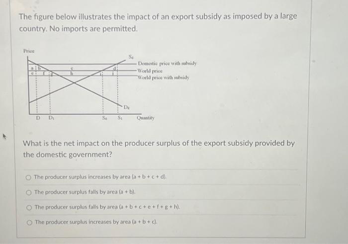 Solved The figure below illustrates the impact of an export | Chegg.com