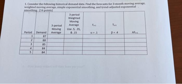 Solved 1. Consider the following historical demand data. | Chegg.com