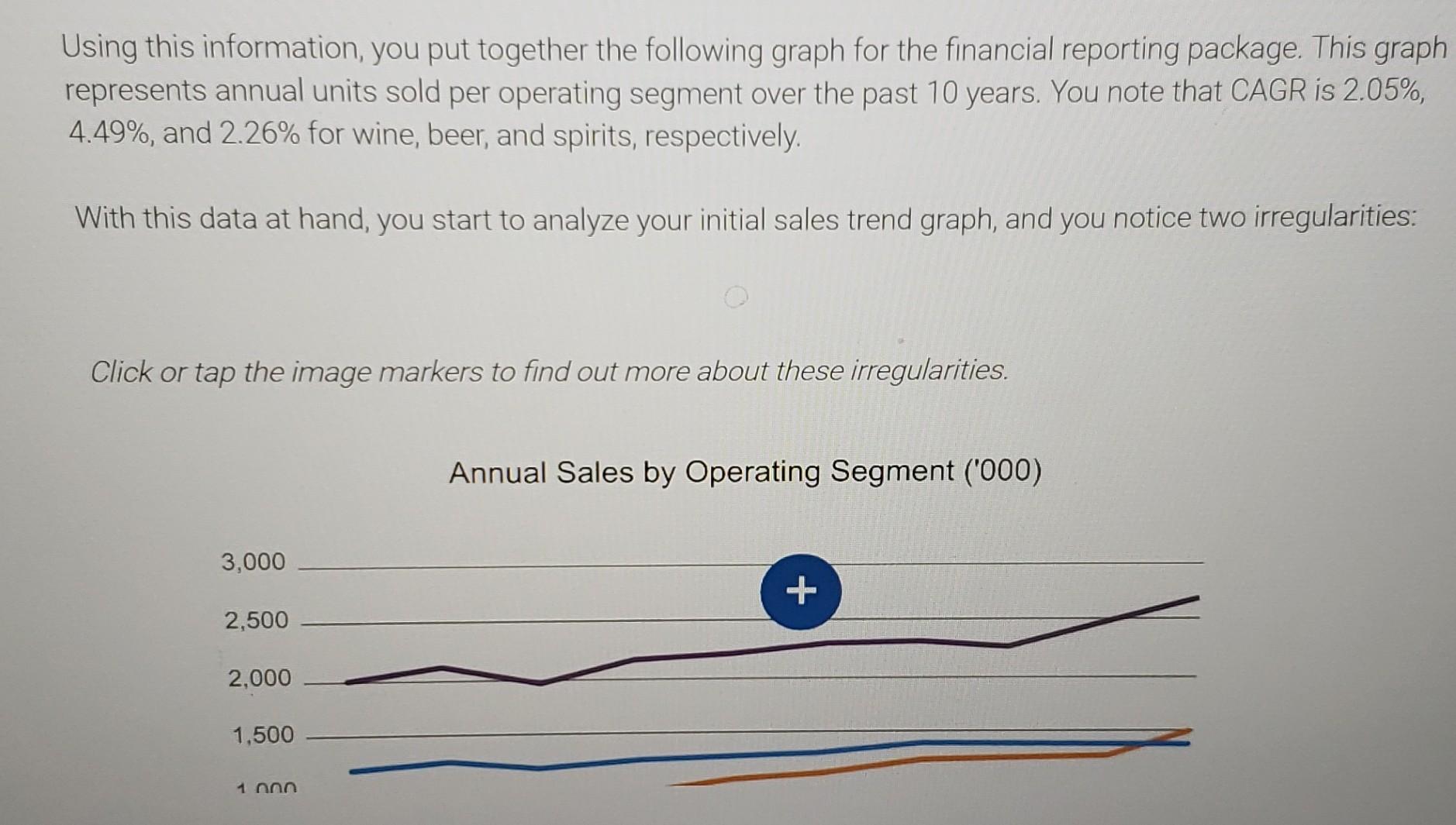 Solved Objective 1 - Demonstrate top-line metrics Now that | Chegg.com