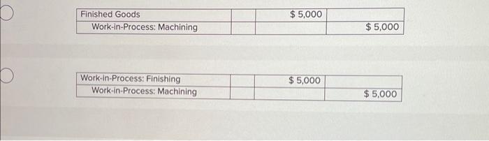 Solved A company has a factory with three production | Chegg.com