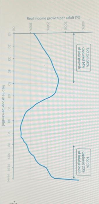 Solved what is misleading or wrong with this graph? what are | Chegg.com