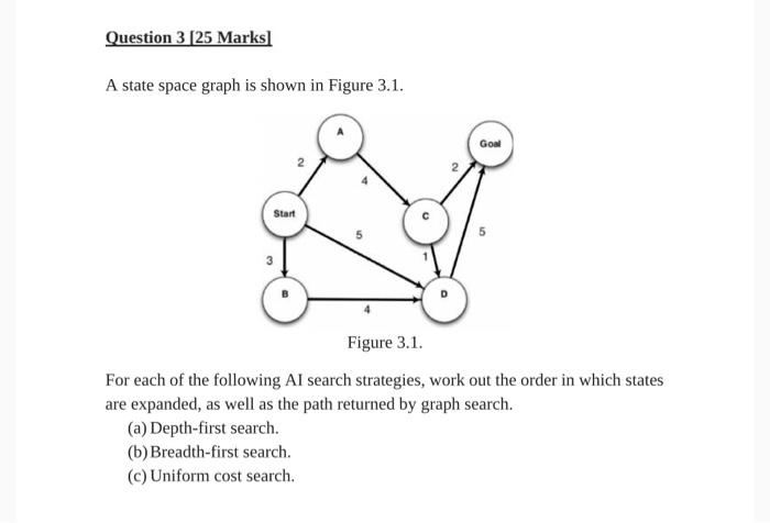 Solved A state space graph is shown in Figure 3.1. For each | Chegg.com