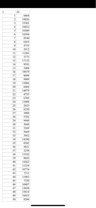 Solved \begin{tabular}{|r|r|} \hline & At \\ \hline 1 & 6664 | Chegg.com